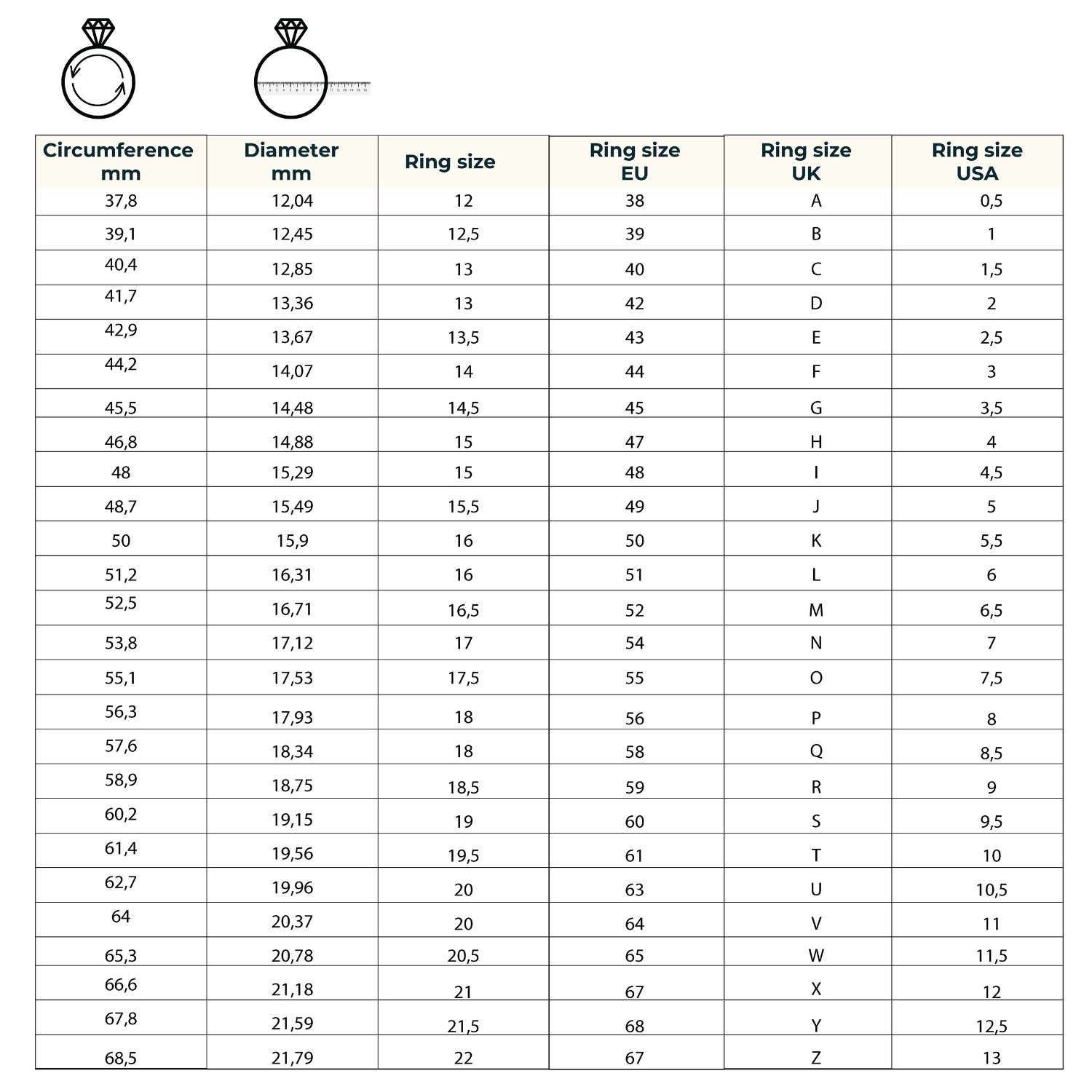 Ring size guide-A flawless fit with our chart and Free sizer – Valentia ...